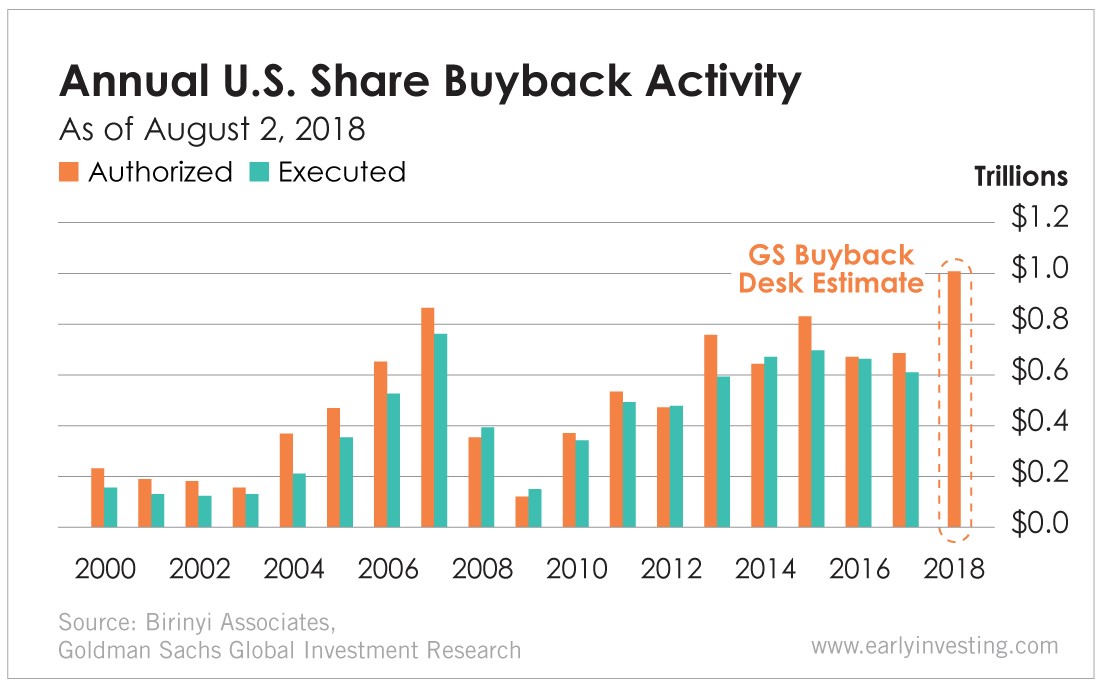 Emerging Markets Set to Outperform U.S. Stocks