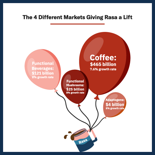 New Pick: A Functional Beverage That’s Delicious and 100 Times ...